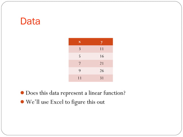 Linear functions and modeling | PPT