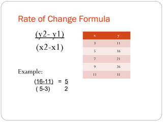 Linear functions and modeling | PPT