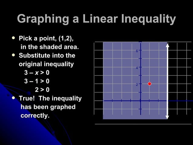 Linear Inequality