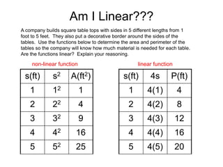 Linear nonlinearfunctionsedmodo 2013-2014 | PPT