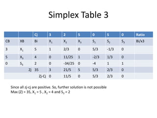 Linear programming | PPT