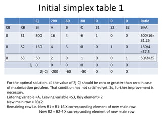 Linear programming | PPT