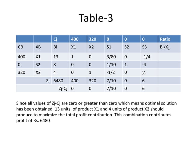 Linear programming | PPT