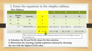 Linear-Programming-by-Simplex-Method.pptx | Computing | Technology & Computing