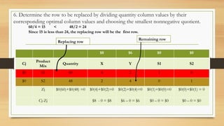 Linear-Programming-by-Simplex-Method.pptx