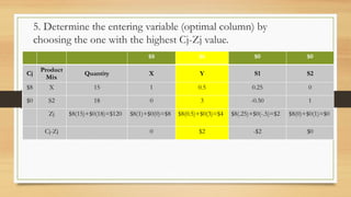 Linear-Programming-by-Simplex-Method.pptx