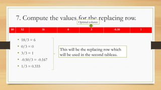 Linear-Programming-by-Simplex-Method.pptx