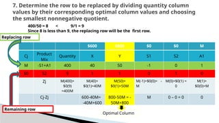 Linear-Programming-by-Simplex-Method-Minimization-5.pptx