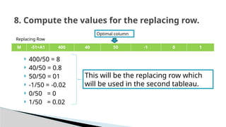 Linear-Programming-by-Simplex-Method-Minimization-5.pptx