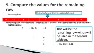 Linear-Programming-by-Simplex-Method-Minimization-5.pptx
