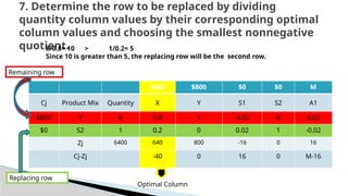 Linear-Programming-by-Simplex-Method-Minimization-5.pptx
