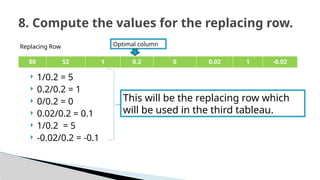 Linear-Programming-by-Simplex-Method-Minimization-5.pptx