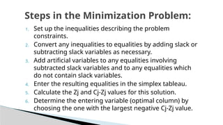 Linear-Programming-by-Simplex-Method-Minimization-5.pptx