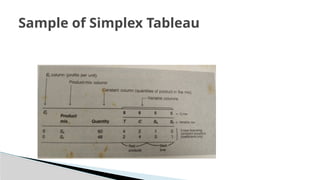 Linear-Programming-by-Simplex-Method-Minimization-5.pptx