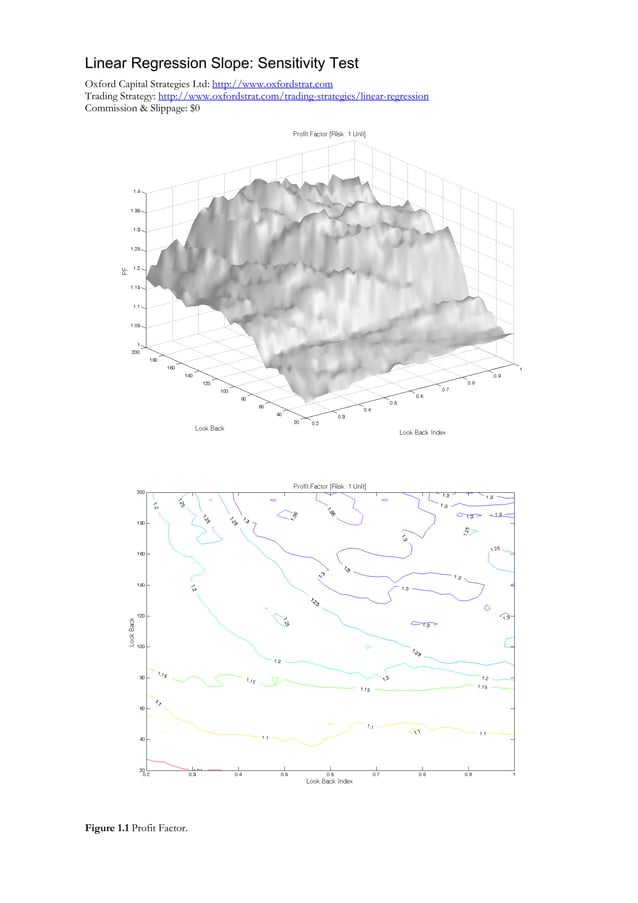 Linear Regression Slope | PDF