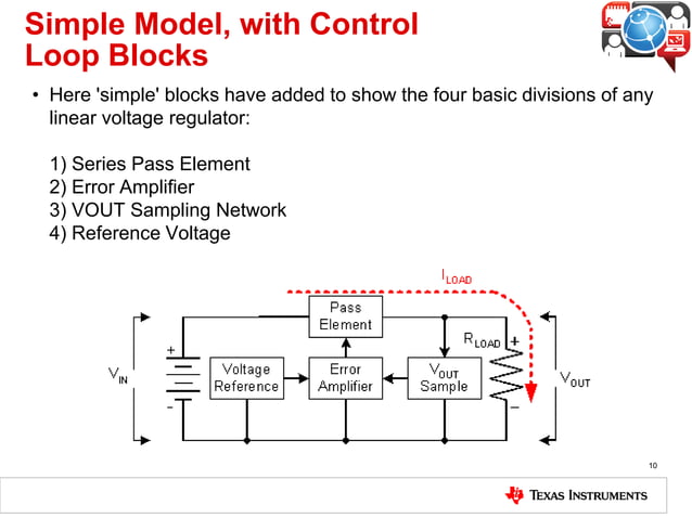 linear-regulator-fundamentals-types-of-linear-regulators-presentation.pdf