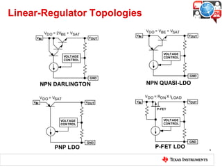 linear-regulator-fundamentals-types-of-linear-regulators-presentation.pdf