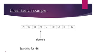 Linear search-and-binary-search | PPTX