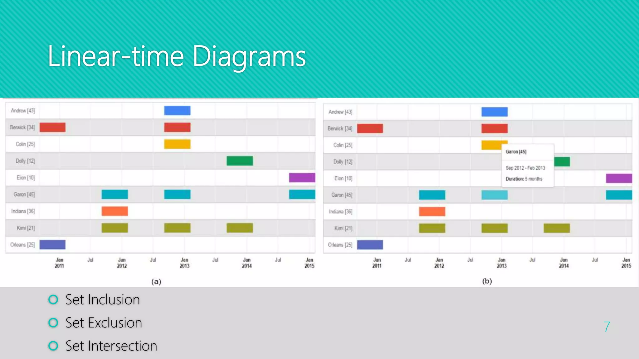 Linear-time diagrams | PPTX