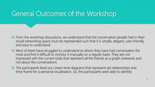 Linear-time diagrams | PPTX