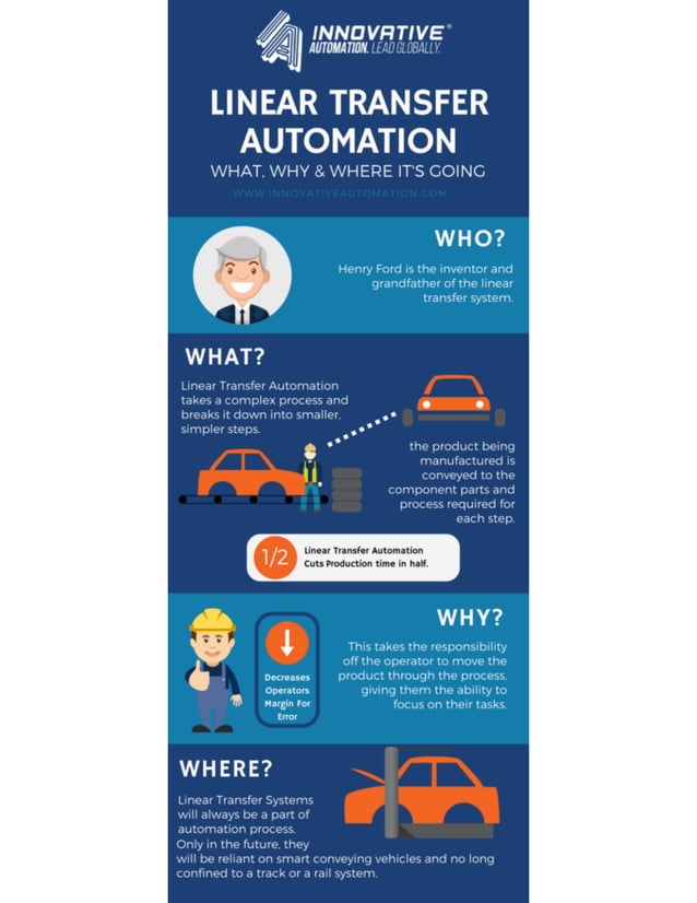 Linear Transfer Automation | PDF