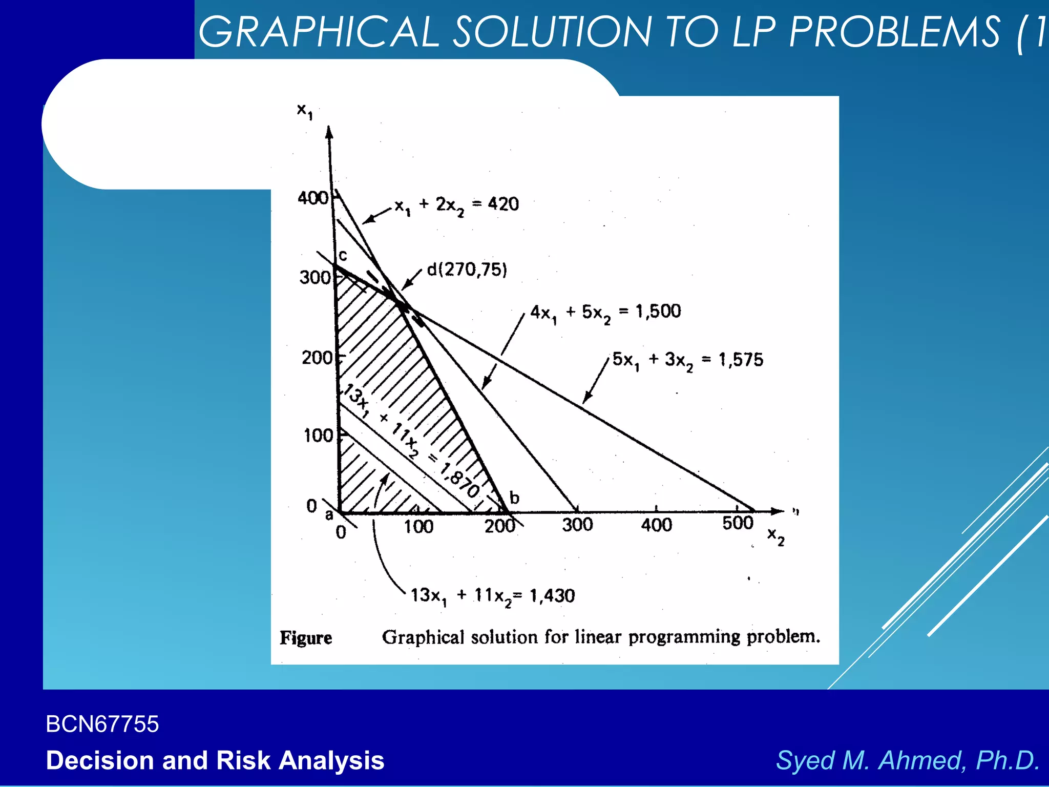 Linear programming | PPT