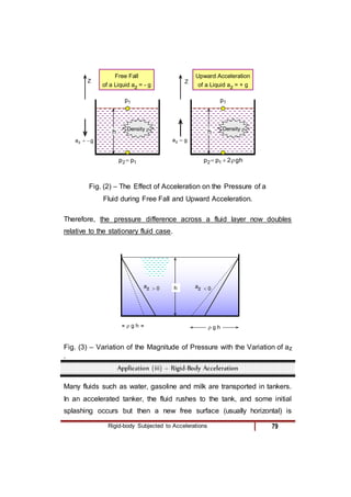 Linear Acceleration | DOC