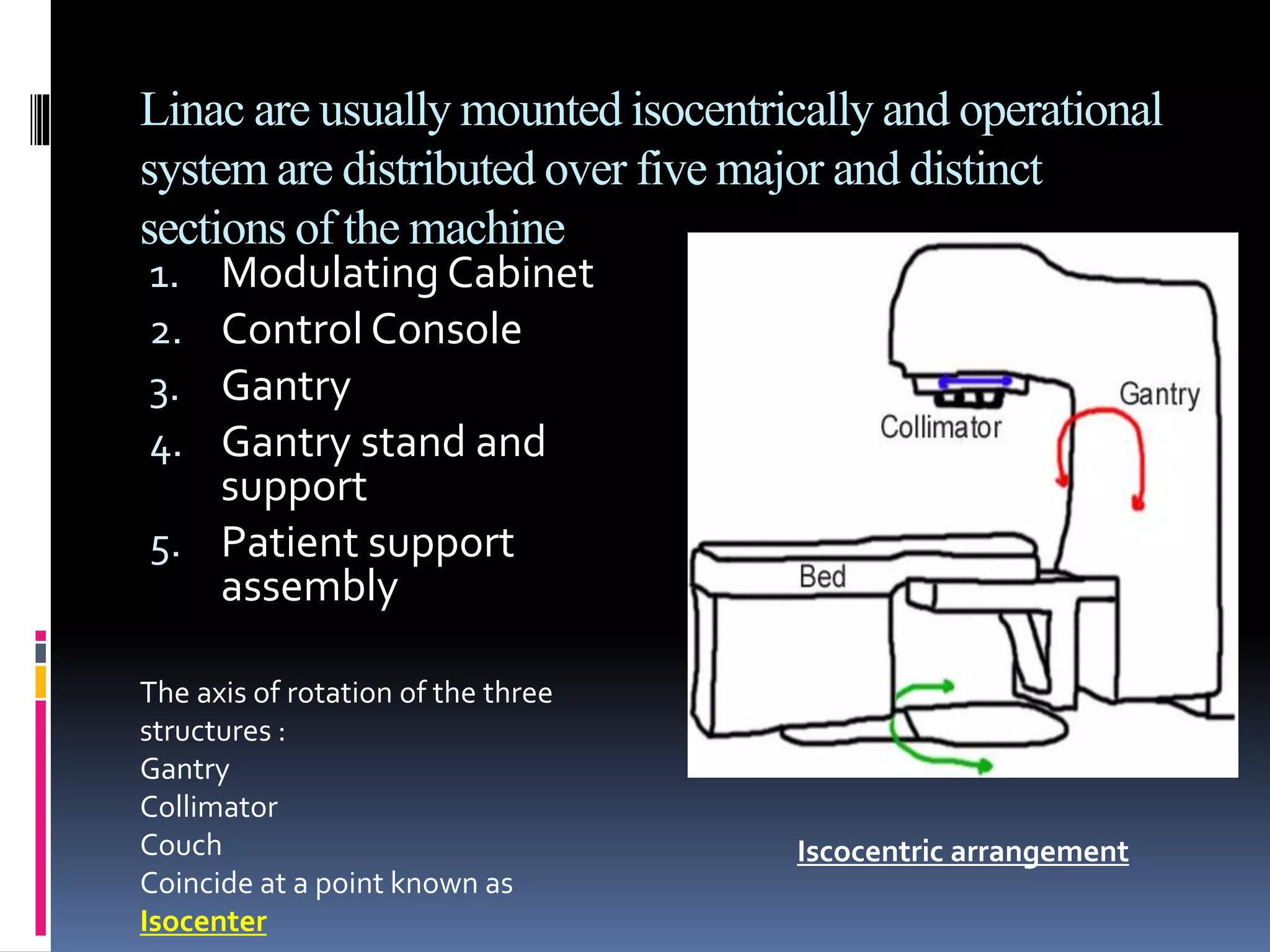 Linear accelerator | PPTX