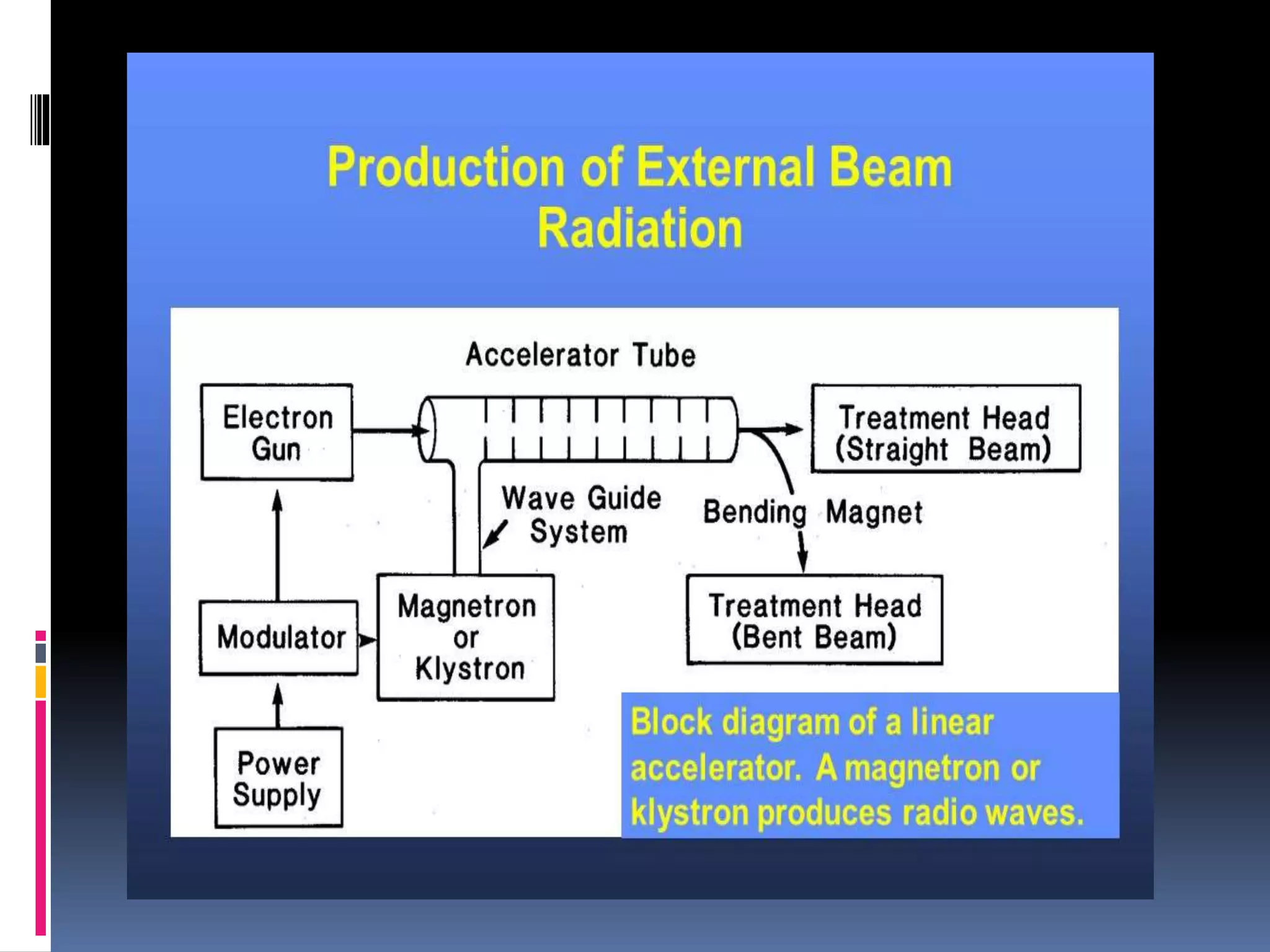 Linear accelerator | PPTX