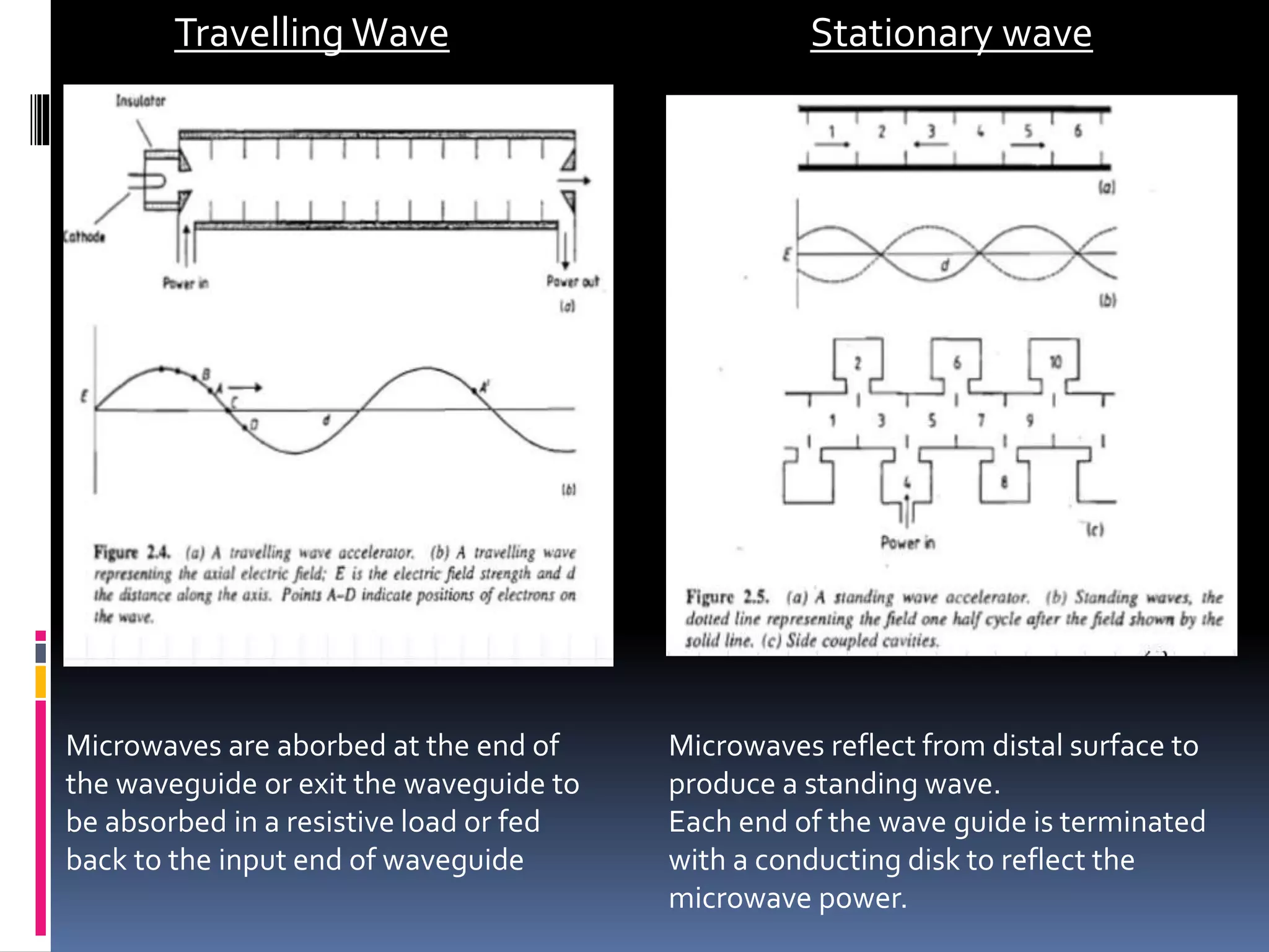 Linear accelerator | PPTX