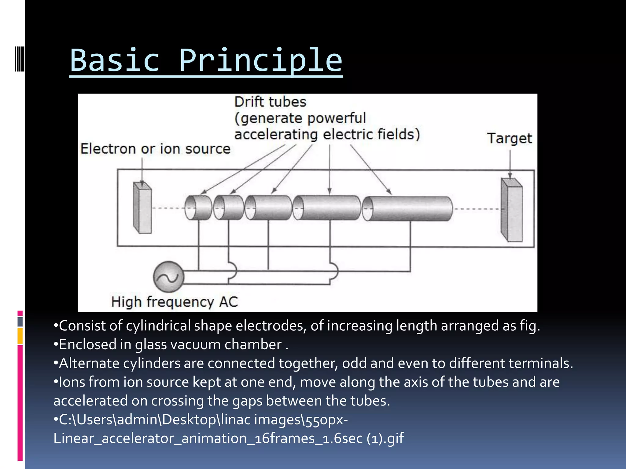 Linear accelerator | PPTX