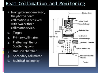 Linear accelerator | PPT