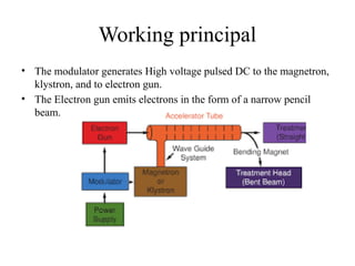 Linear Accelerators: Principles, Components, Mechanism of Action, and ...