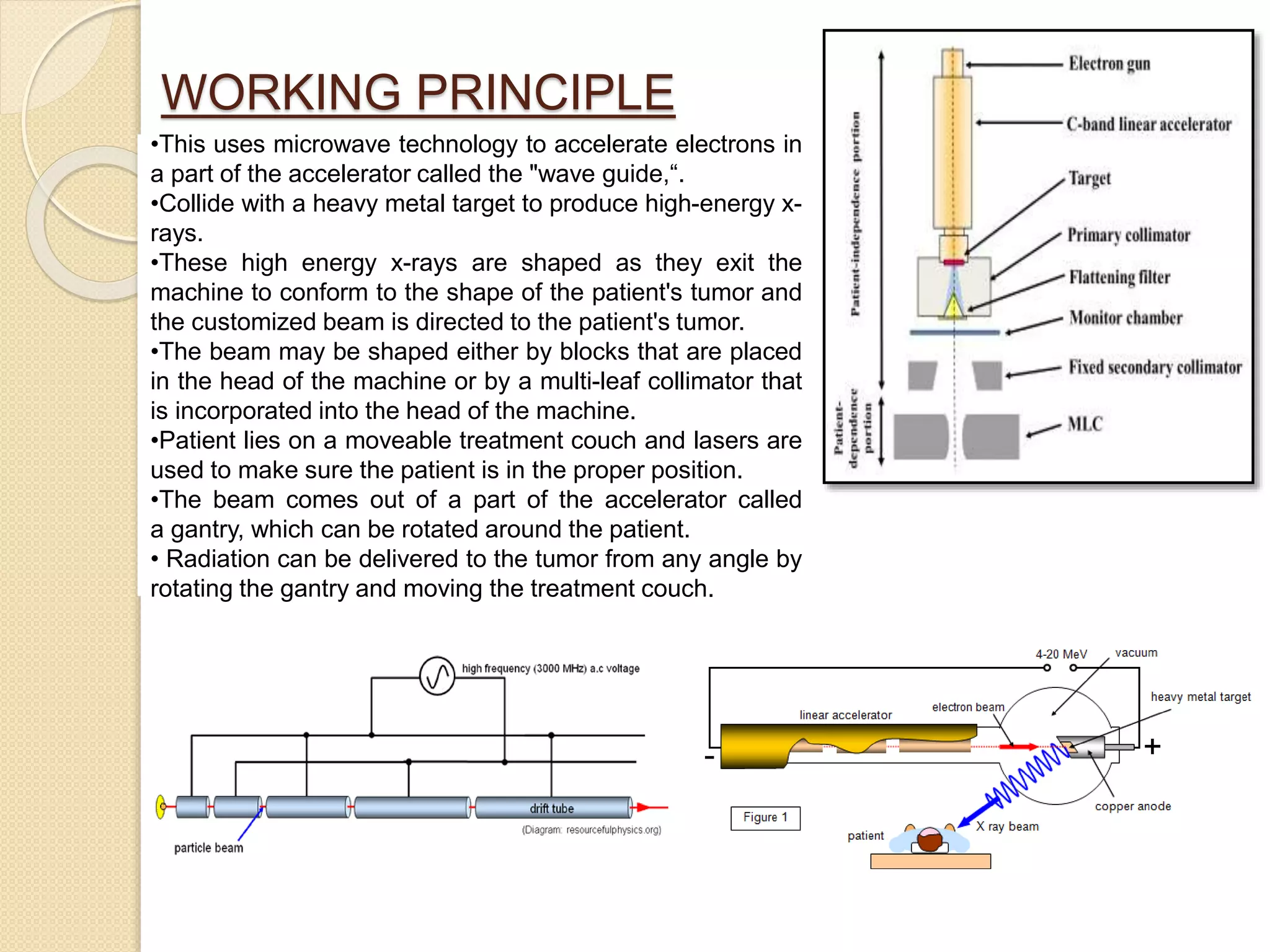 Linear accelerator linac | PPTX