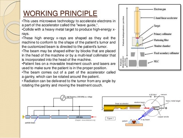 Linear accelerator linac