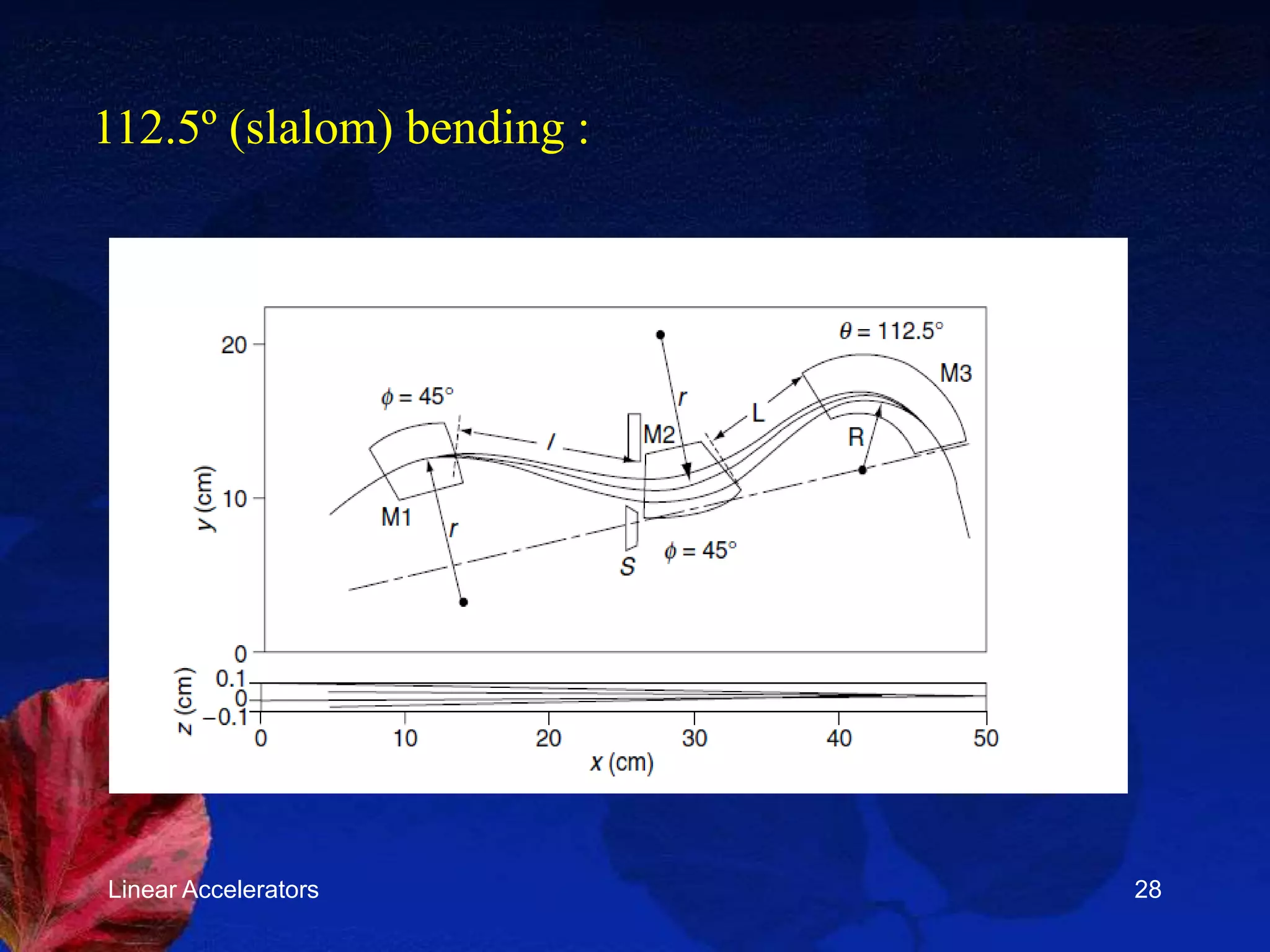 Linear Accelerators | PPTX