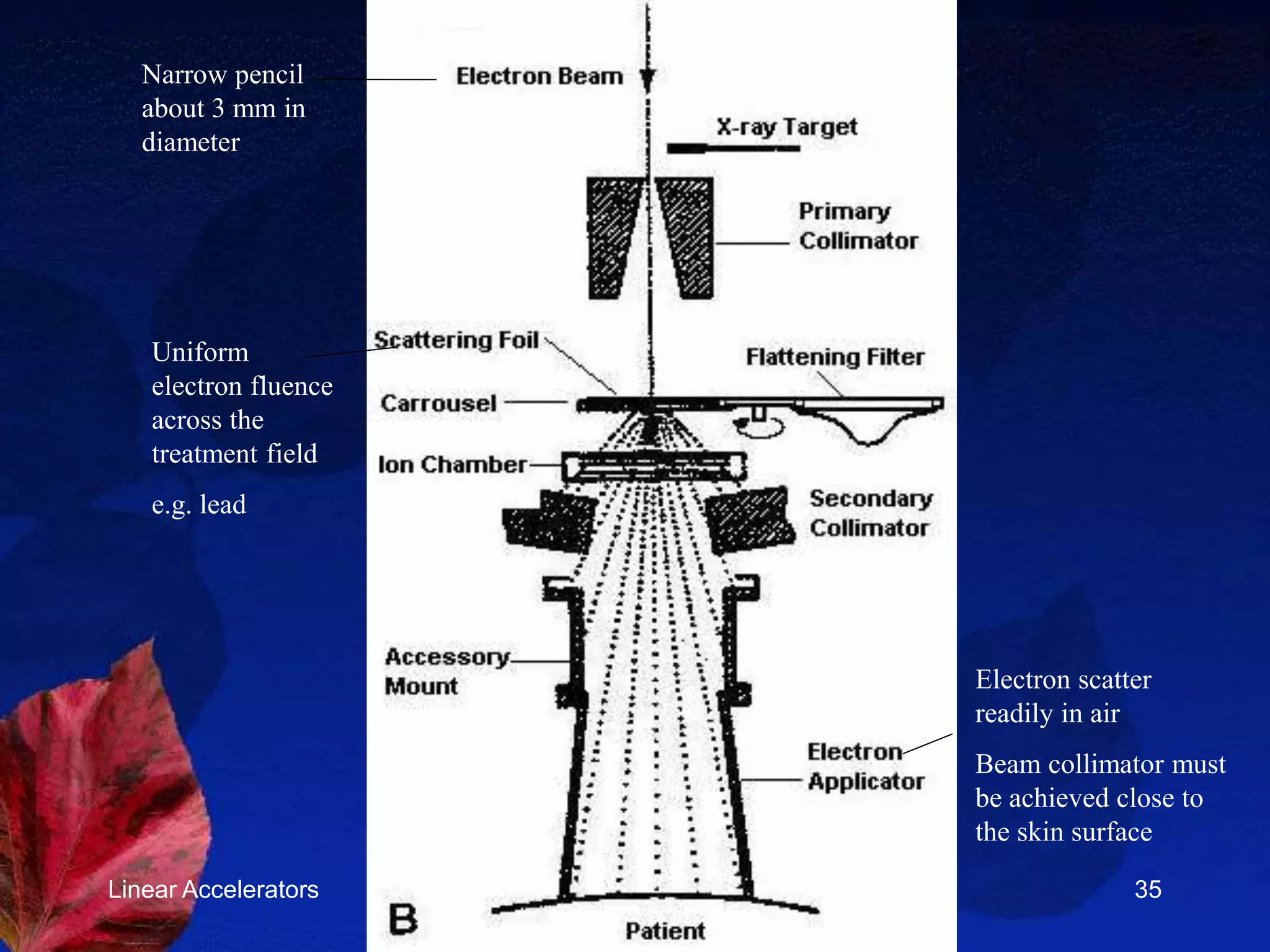 Linear Accelerators | PPTX