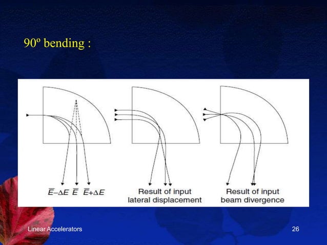 Linear Accelerators | PPTX | Physics | Science