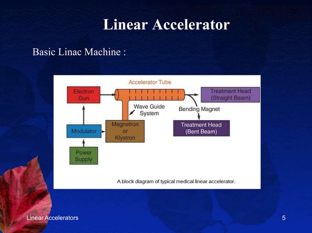 Linear Accelerators | PPTX | Physics | Science