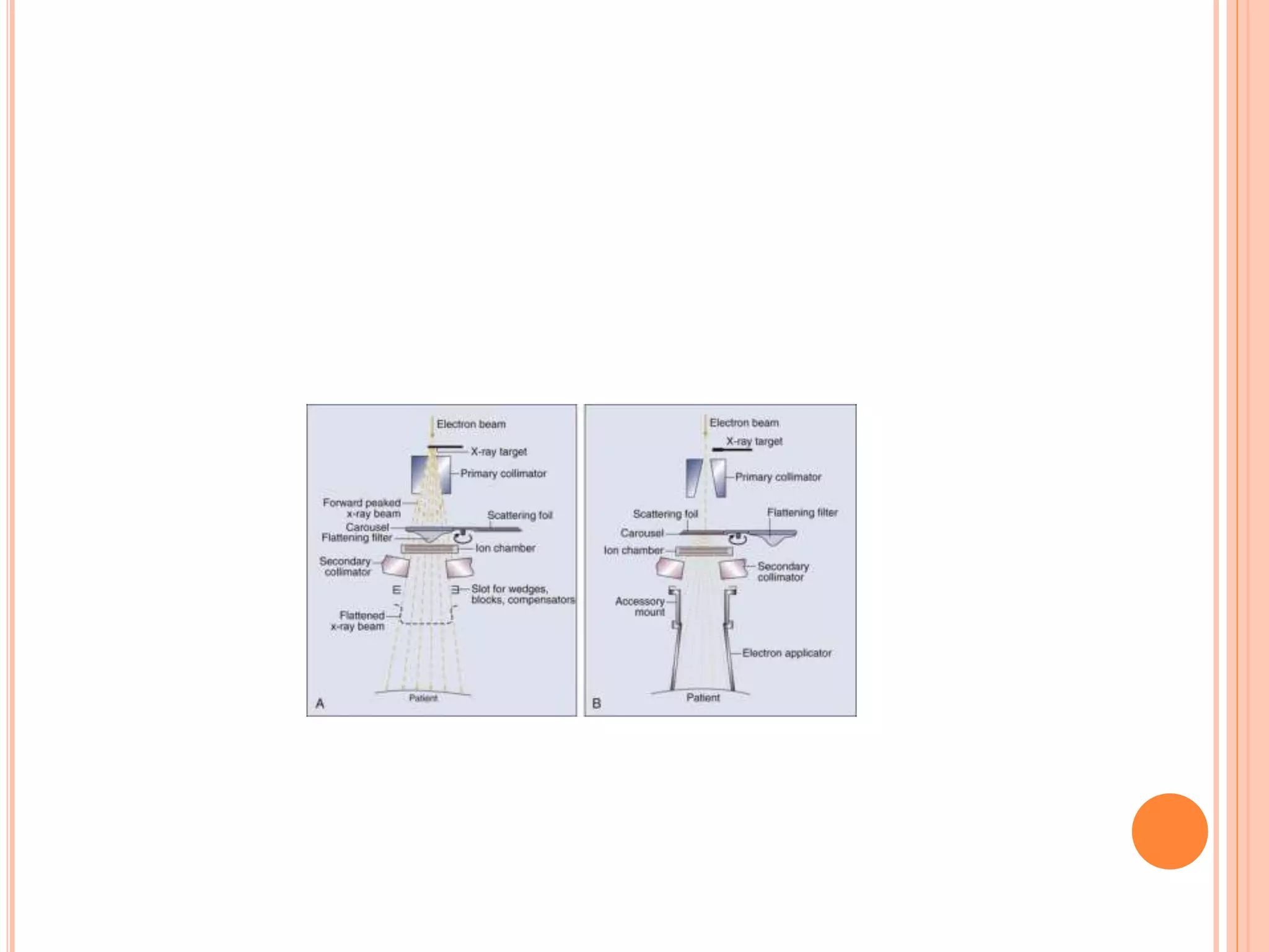 Linear Accelerators.pptx