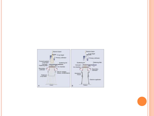 Linear Accelerators.pptx