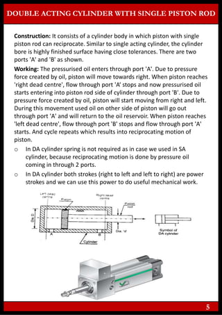 Linear Actuators and cylinder mountings | PPTX