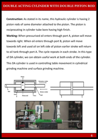 Linear Actuators and cylinder mountings | PPTX