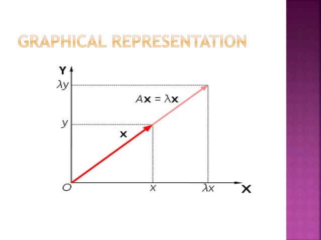 Linear algebra | PPT | Free Download