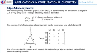 Linear_Algebra.pptx | Chemistry | Science
