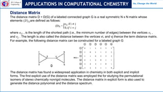 Linear_Algebra.pptx | Chemistry | Science