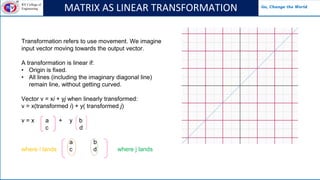 Linear_Algebra.pptx | Chemistry | Science