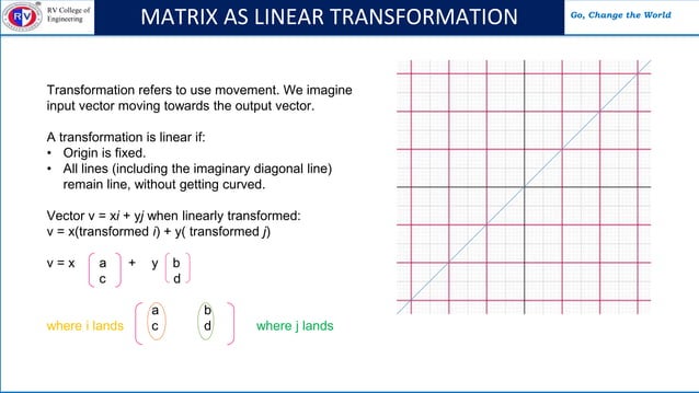 Linear_Algebra.pptx