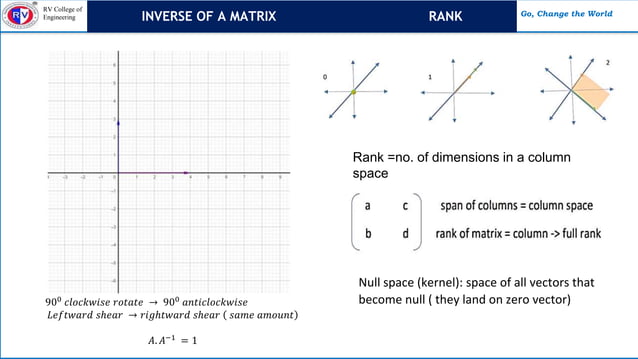 Linear_Algebra.pptx