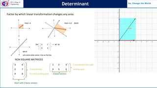 Linear_Algebra.pptx | Chemistry | Science